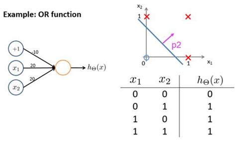 老卫带你学 神经网络与cnncnn网络训练和神经网络训练有什么不同 Csdn博客