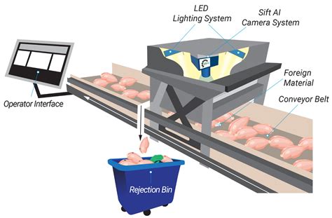 siftai® foreign material detection system — mc tec