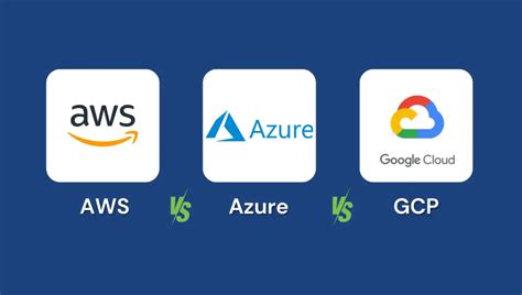 Cloud Migration Service And Devops Aws Azure Gcp