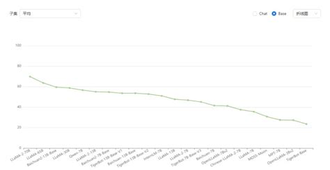Hugging Face 大模型评测榜集合收录 OpenCompass 知乎