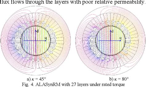 Figure 4 From Design Of Synchronous Reluctance Motor With Minimised Torque Ripple Based On