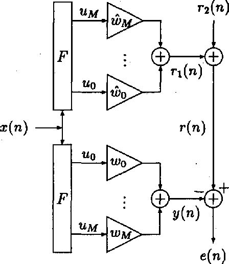 Figure 2 From Laguerre Domain Adaptive Filters Semantic Scholar