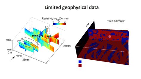 Geostatistics Session 1 Introduction Youtube