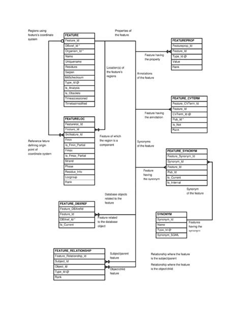 Flow Chart Coordinate System Pdf