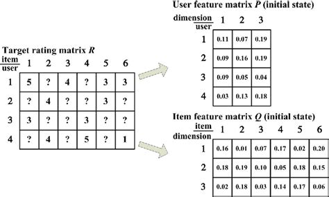 Figure 1 From An Efficient Non Negative Matrix Factorization Based