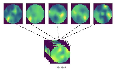generated spatially preserving topographic maps projected into a 2d map download scientific