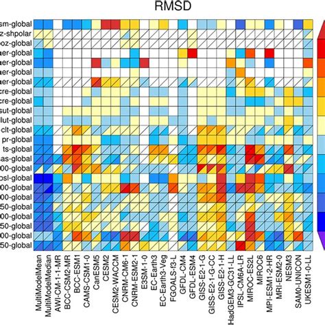 Portrait Diagram Displaying Relative Rms Error Metrics For Twentieth