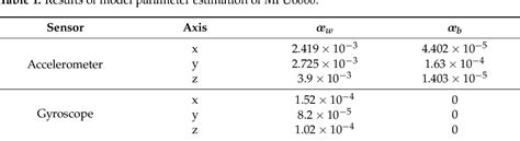 table 1 from performance enhancement of ins and uwb fusion positioning