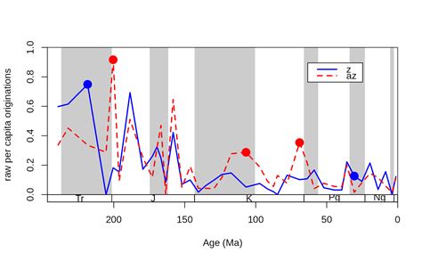 Test Of Rate Split Selectivity — Ratesplit • Divdyn
