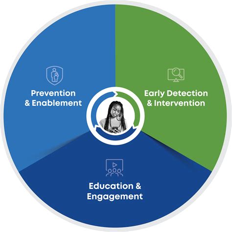 Content Filtering And Cyber Safety For Schools Linewize