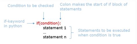 python if statement facing issues on it
