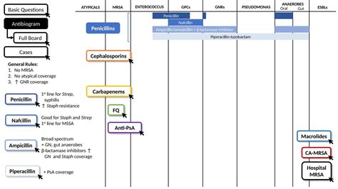 Antibiotic Spectrum And Its Utility In Clinical Practice Pptx