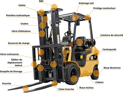 Chariots élévateurs Diesel Cat Gamme Complète 1 5 T à 16 Tonnes