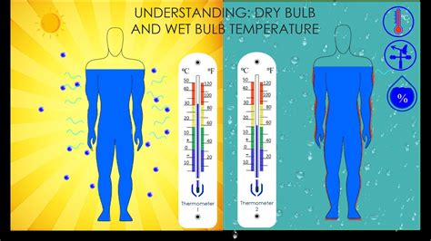 Wet Bulb Definition Hvac At Jett Quong Blog