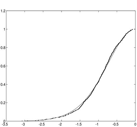 The Asymptotic Distribution Of N 2 3 B 2 0 B 2 1 3 G X 0 G X Download Scientific