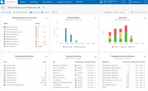 riding the data wave the 27 best data replication software of 2023 the cto club