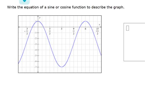 Solved Write The Equation Of A Sine Or Cosine Function To