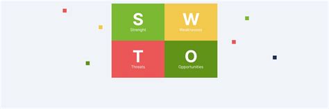 What Is A Swot Analysis And How To Do It Correctly Sdh