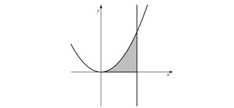 Volumes With Cross Sections College Board AP Calculus BC Exam Questions Answers PDF