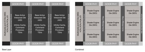 Rumored Amd Rdna4 Silicon Design Reveals Highly Complex Chiplet Layout Rumored Amd Rdna4 Silicon Design Reveals Highly Complex Chiplet Layout
