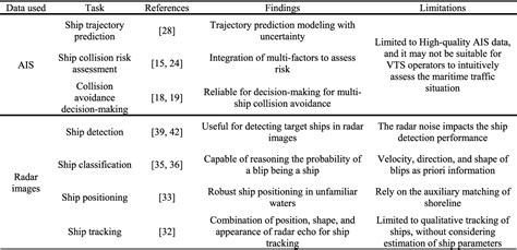Figure 1 From A Novel Ship Speed And Heading Estimation Approach Using Radar Sequential Images