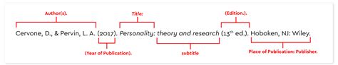 APA Style APA Referencing Guide Subject Guides At Murdoch University