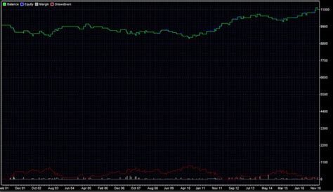 Simple RSI Trading Strategies Trading Heroes