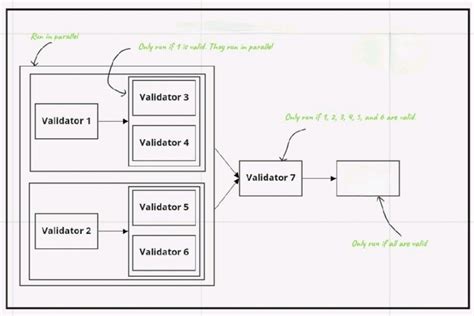 Ahmed Tarek Hasan On Linkedin Dotnet Csharp Coding Code Programming Designpattern