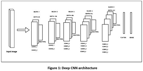 Detection Of Multi Class Retinal Diseases Using Artificial Intelligence An Expeditious Learning