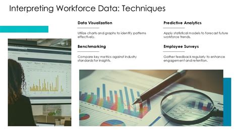 Workforce Data Analysis To Improve Hr Operations Ppt Sample Acp