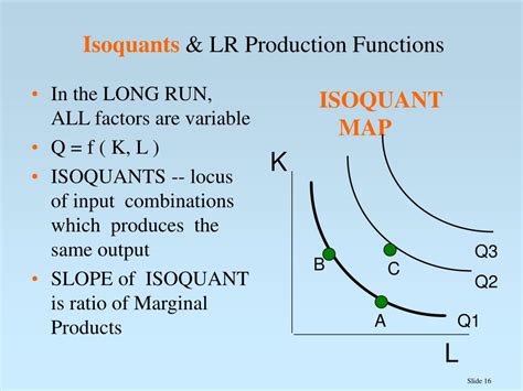 Ppt Production Economics Chapter 7 Powerpoint Presentation Free
