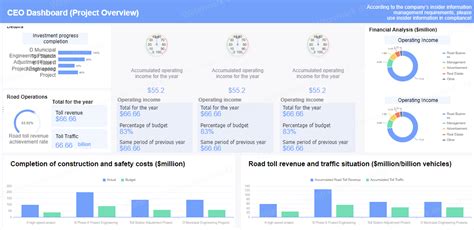 What Is Operational Reporting A Complete Guide Finereport