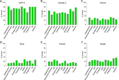 Figure 2 From A Comparative Study Of Open Source Large Language Models