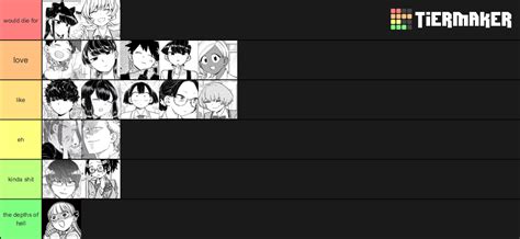 Komi San Characters Tier List Community Rankings Tiermaker