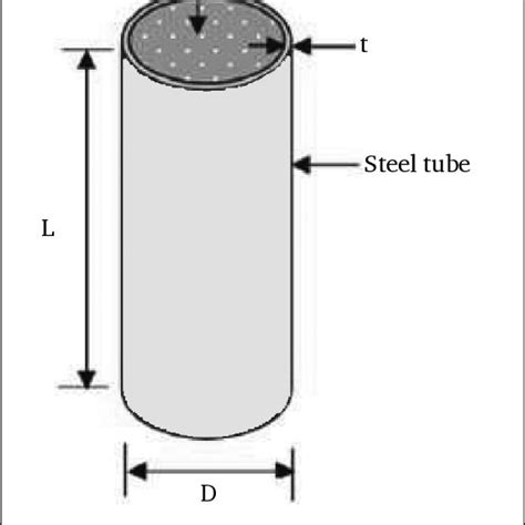 Steel Tube Filled With Concrete Concrete Download Scientific Diagram