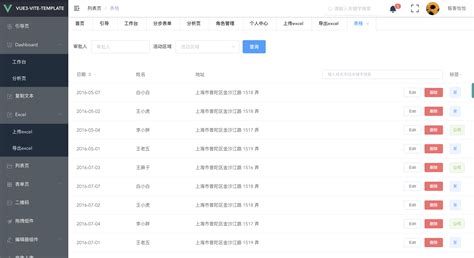 vue3 0 template admin 一款基于vite的开箱即用的后台管理模版 helloworld开发者社区