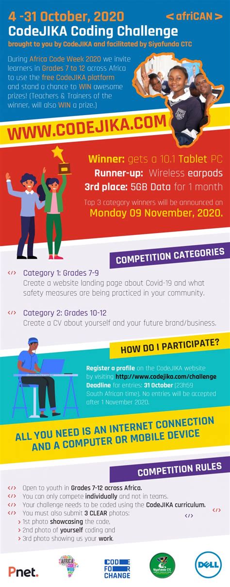 CodeJIKA Coding Challenge CodeJIKA