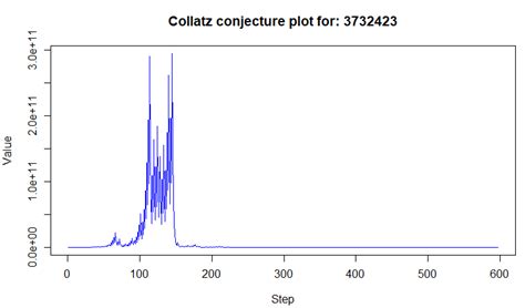 CollatzR Sulman Olieko