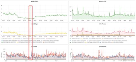 【已解决】java 中使用 es 高级客户端库 resthighlevelclient 清理百万级规模历史数据 java 批量删除历史数据