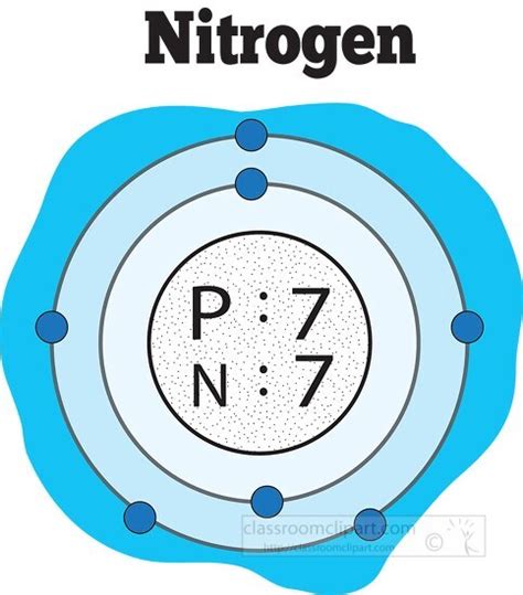 Nitrogen Atomic Structure