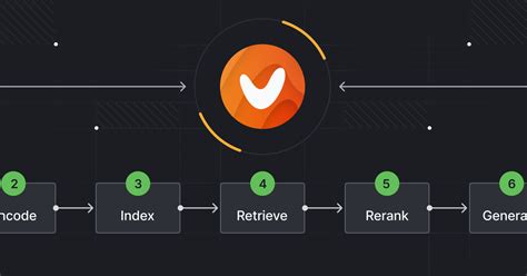 overview of the vectara platform