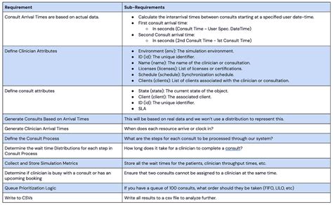 Simpy Simulation — Dynamic Resources By Brian Buchmeyer Data Science Lite Medium