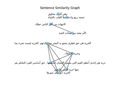 GitHub Hossamemamo Sentence Similarity Detection