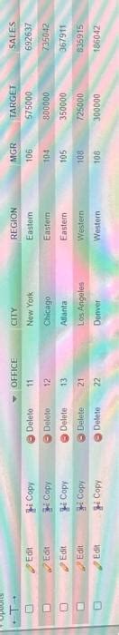 Solved Duplicate Rows Distinct 14 Show Me All Regions