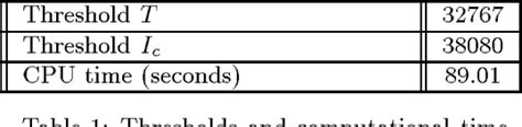 Figure 1 From Automatic Detection For Ship Targets In Radarsat Sar Images From Coastal Regions