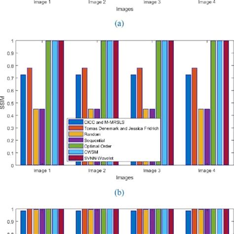 2 Comparative Analysis Using Image Without Noise A Correlation