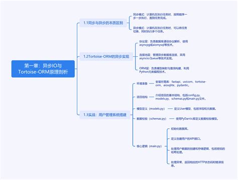 异步io与tortoise Orm的数据库