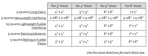 Tutorial Nested Fabric Baskets Free Tutorial Net