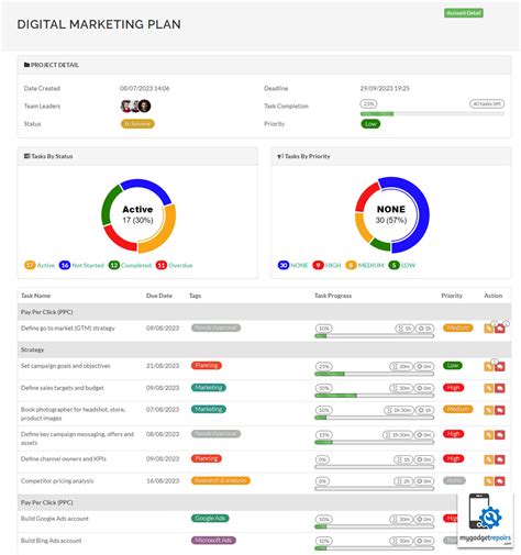 Project Management Customer Portal Tasks Mgr Knowledge Base