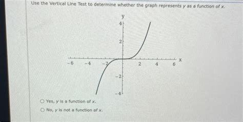 Solved Use The Vertical Line Test To Determine Whether The